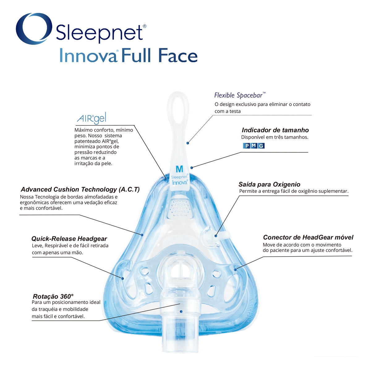 Máscara CPAP Facial Innova Full Face Ventilada | Sleepnet